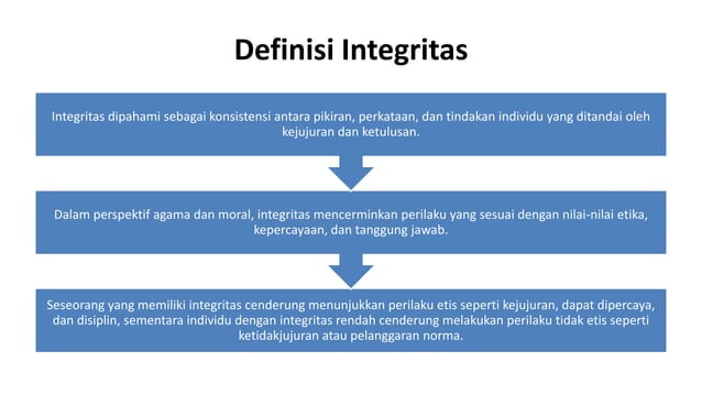 Fraud analysis Melakukan Identifikasi Rasionalisasi dengan Budaya GRC (Organisasi) dan Skala ...