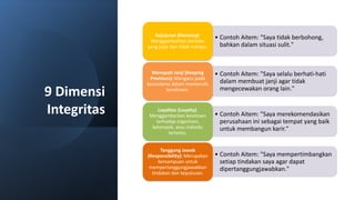 Fraud analysis Melakukan Identifikasi Rasionalisasi dengan Budaya GRC ...