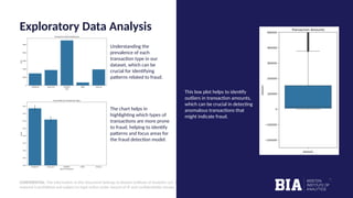 Fraud Analysis of Transactions: Identifying and Mitigating Risks | PPTX