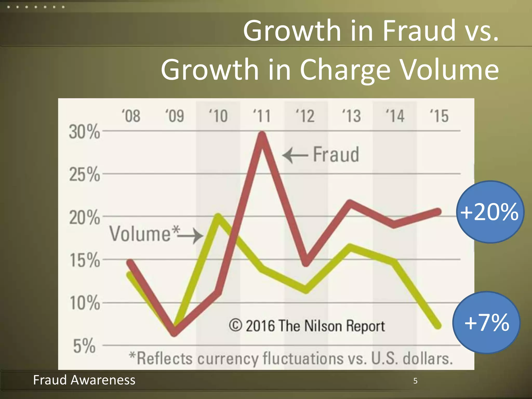 Fraud Awareness | PPTX