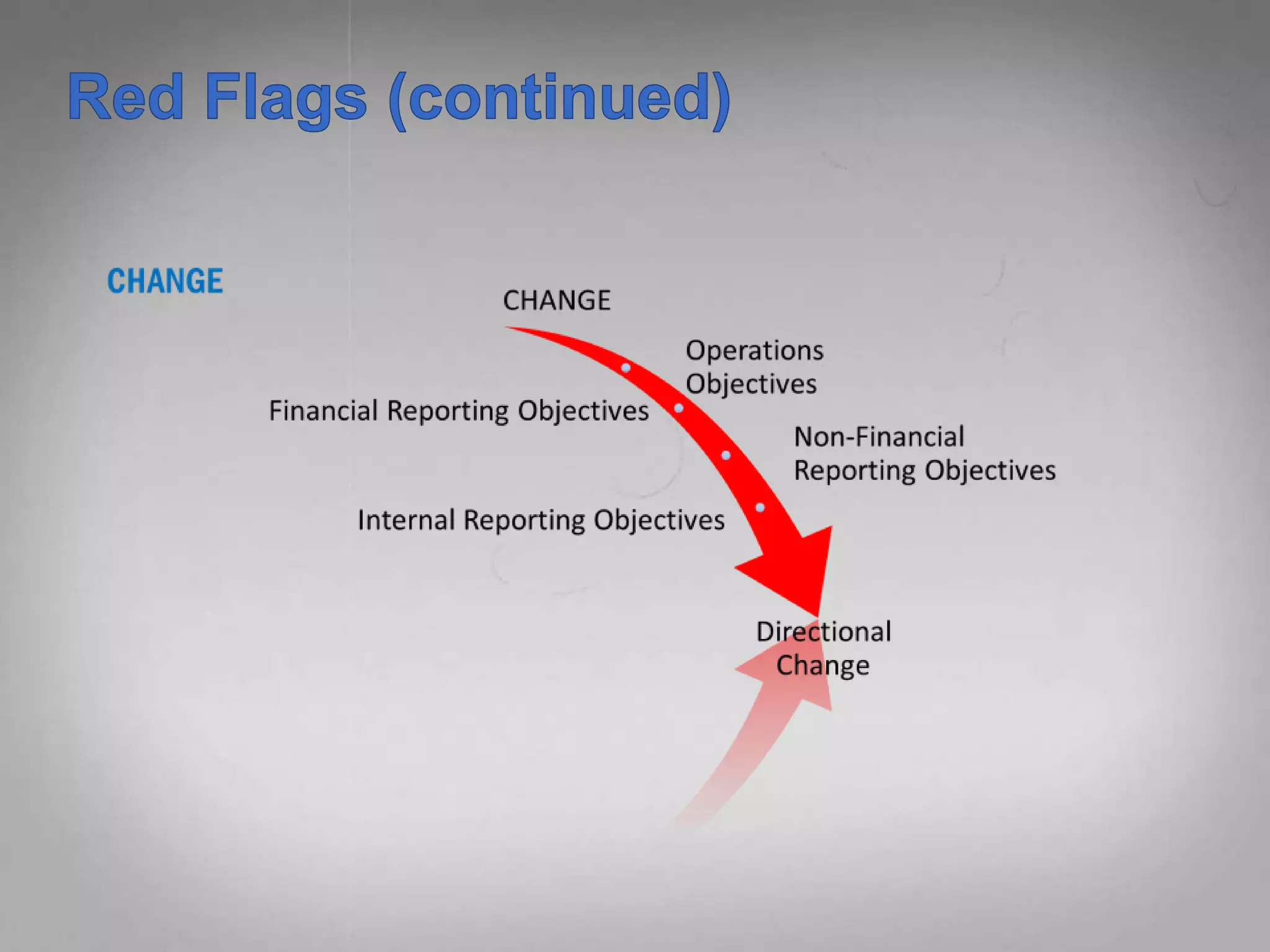 Fraud awareness training | PPTX