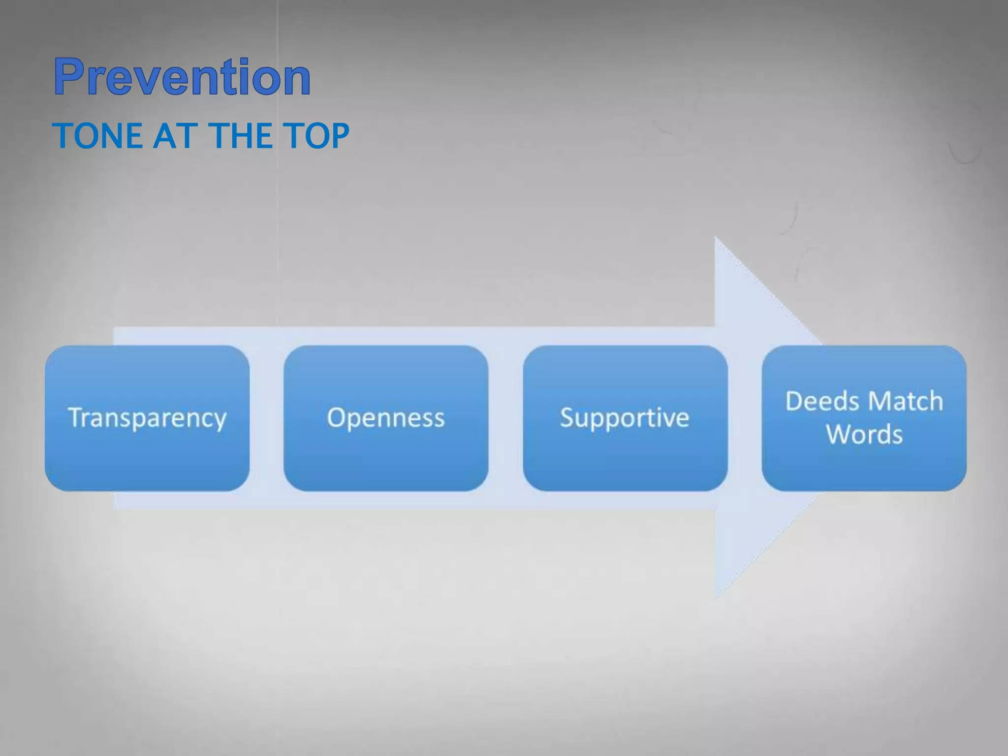 Fraud awareness training | PPTX