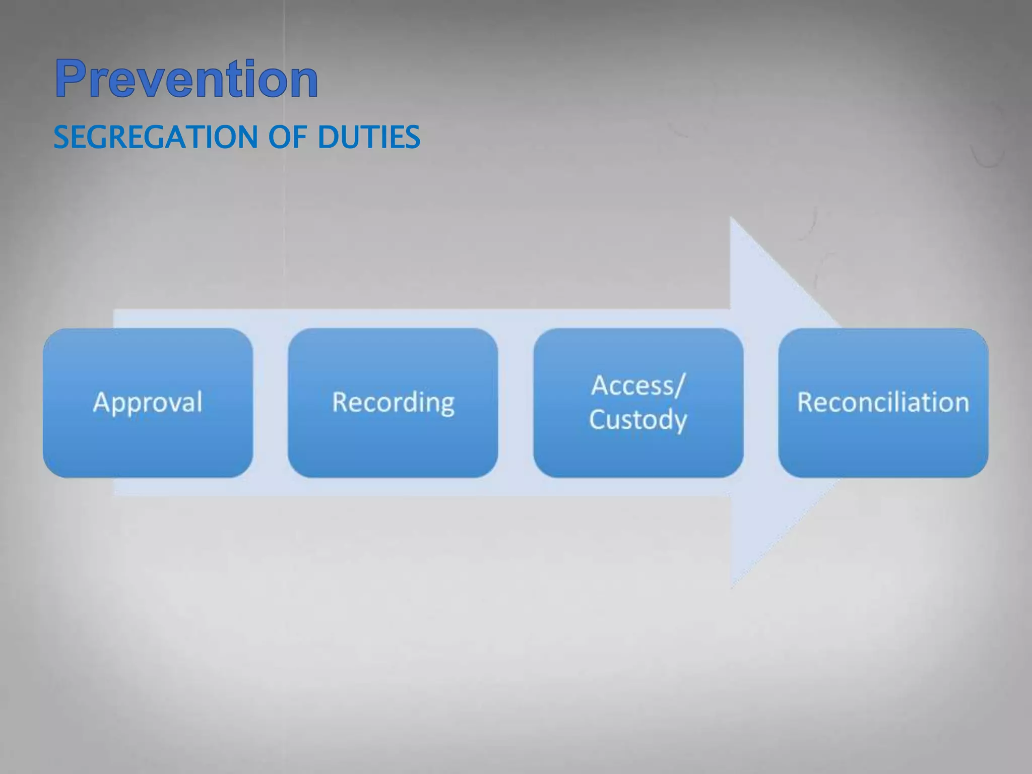 Fraud awareness training | PPTX