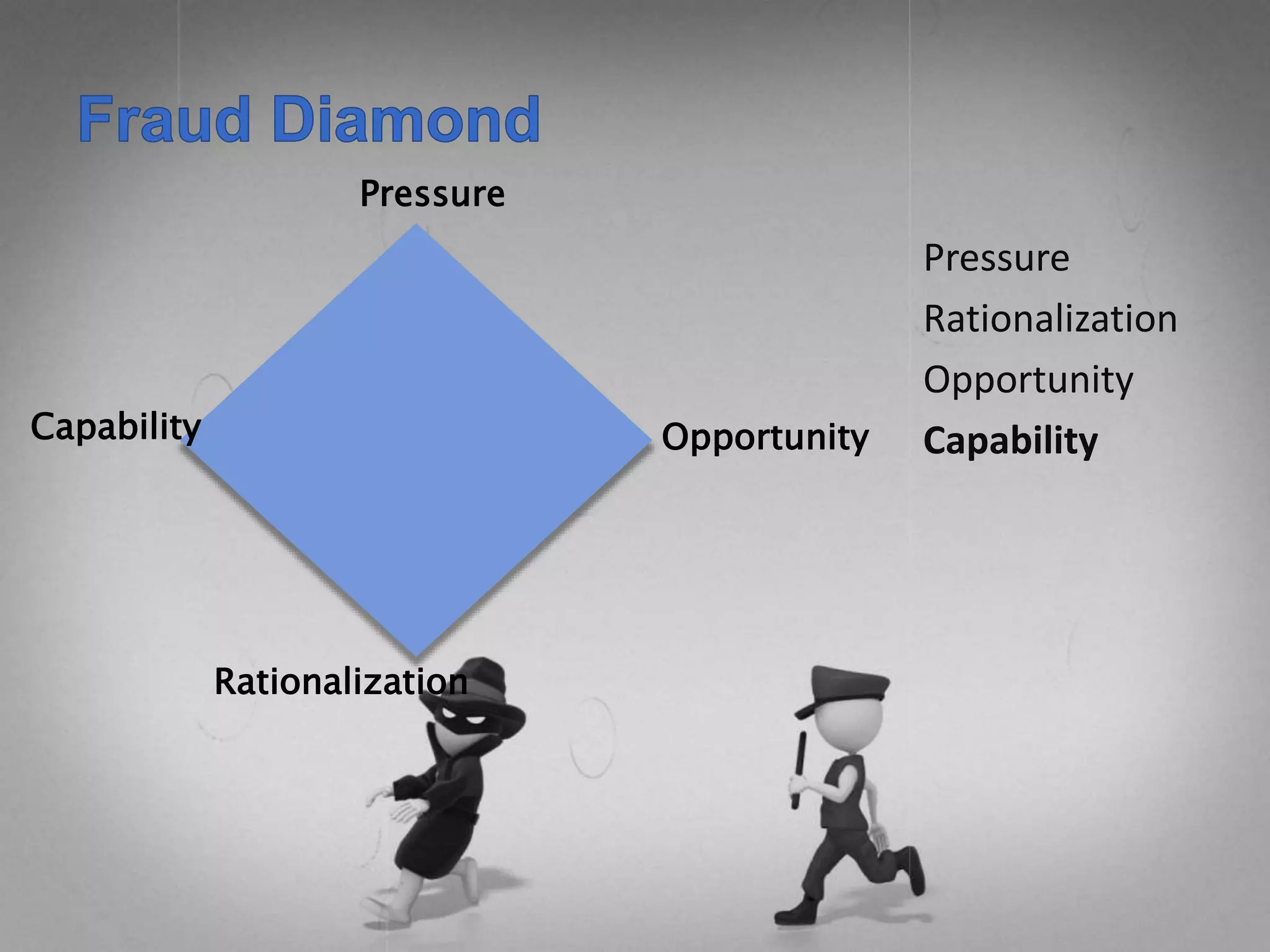 Fraud awareness training | PPTX