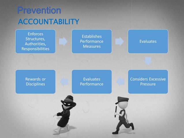 Fraud awareness training | PPTX | Careers