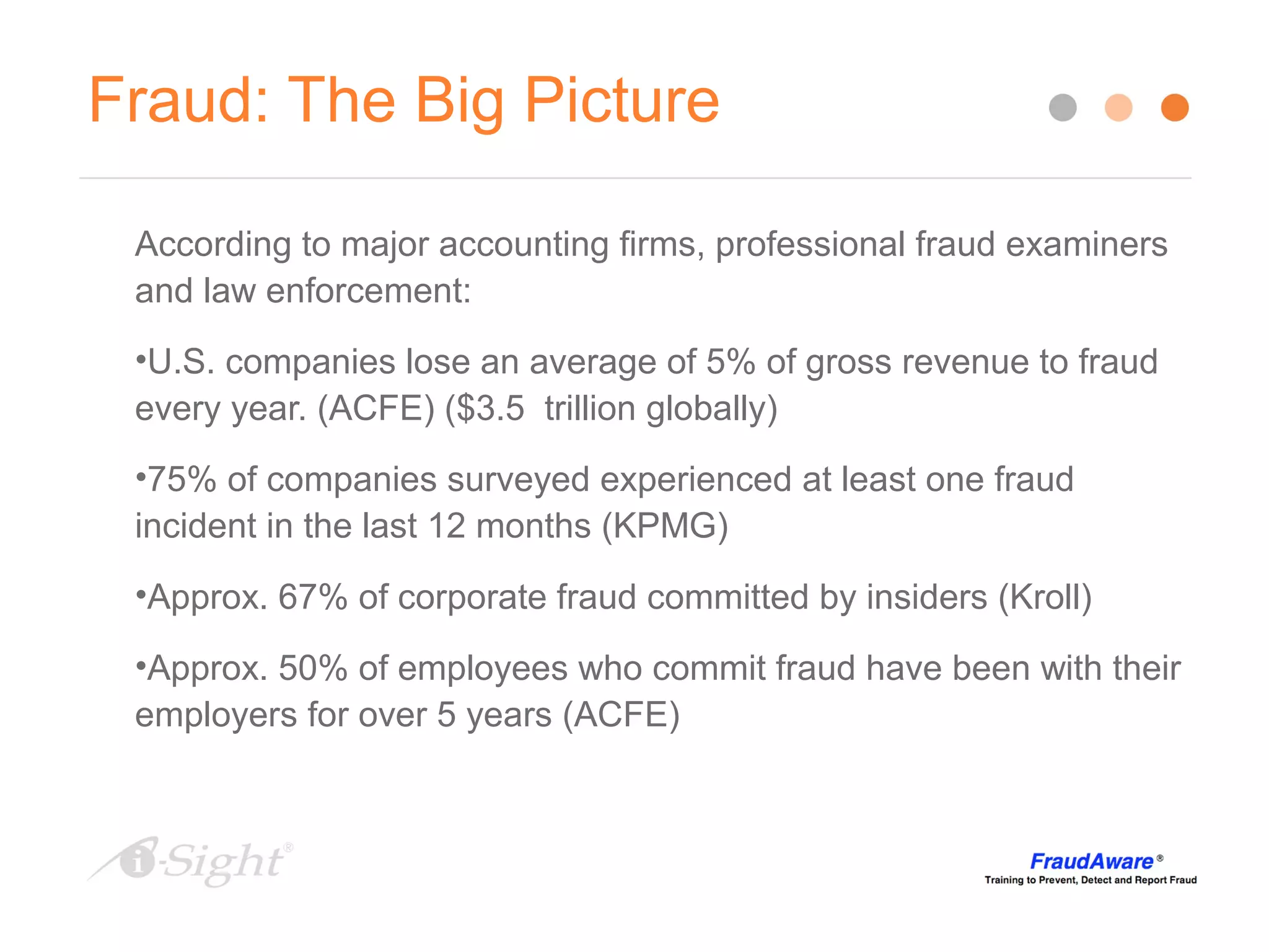 Fight Fraud with Employee Fraud Training | PPT