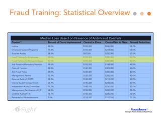 Fight Fraud with Employee Fraud Training | PPT