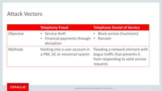 Are You Vulnerable to IP Telephony Fraud and Cyber Threats? | PPT