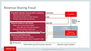 Are You Vulnerable to IP Telephony Fraud and Cyber Threats? | PPT