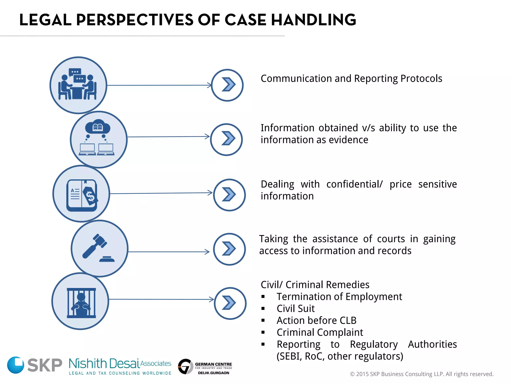 Fraud Control Framework | PDF