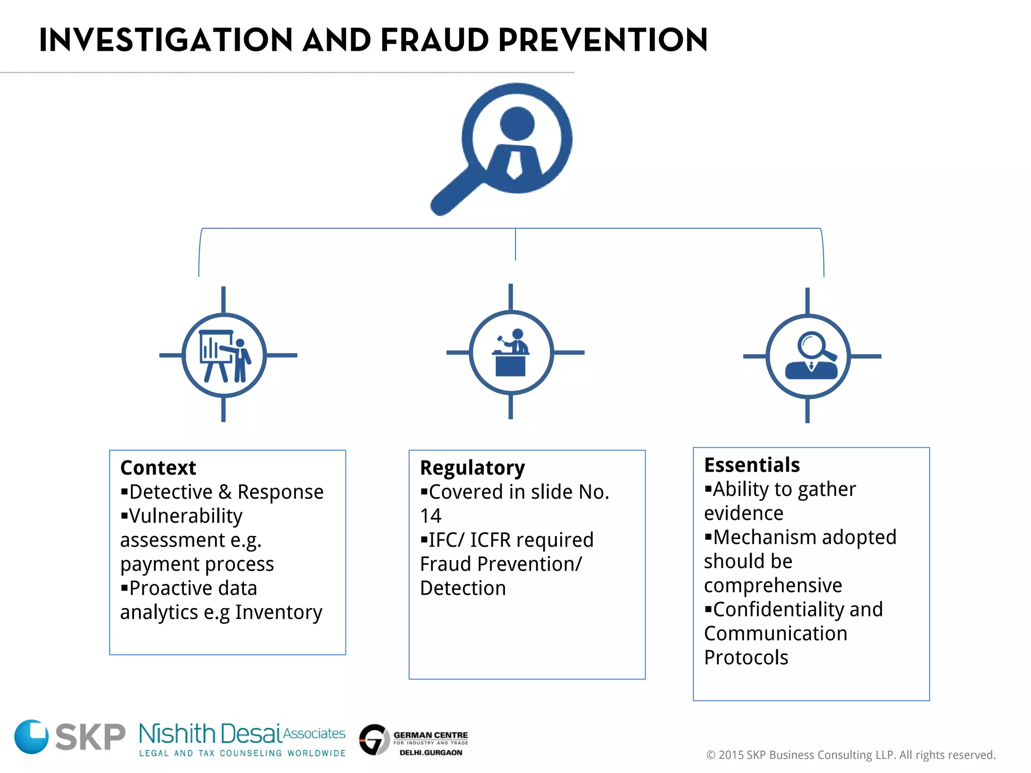 Fraud Control Framework | PDF