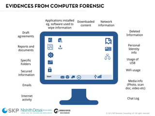 Fraud Control Framework | PDF