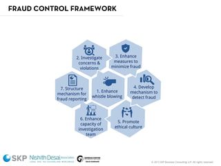 Fraud Control Framework | PDF