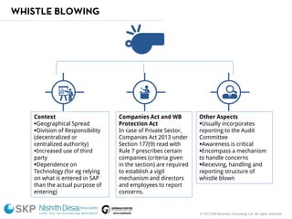 Fraud Control Framework | PDF