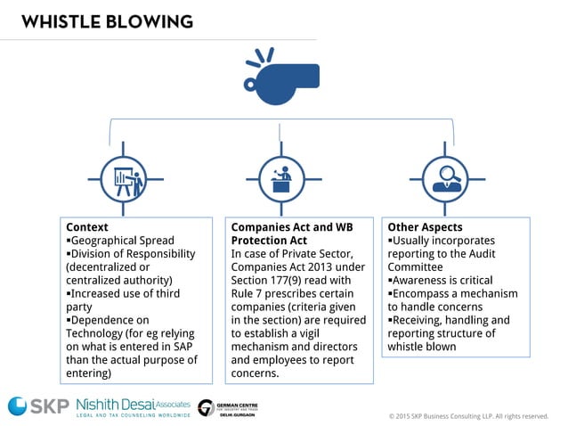 Fraud Control Framework | PPT