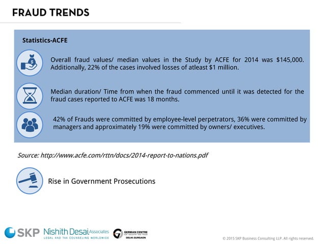 Fraud Control Framework | PPT