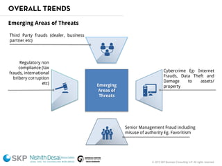 Fraud Control Framework | PDF