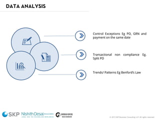 Fraud Control Framework | PDF