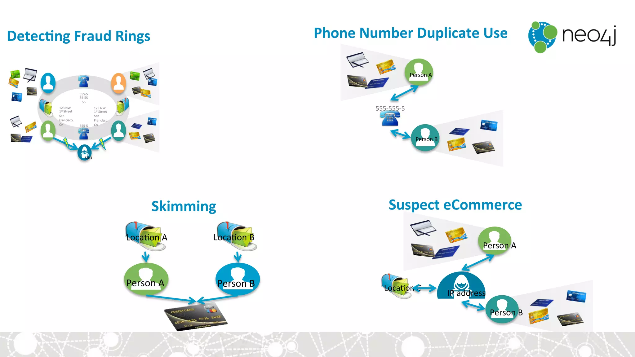 Fraud Detection With Neo4j Pdf Databases Computer Software And Applications