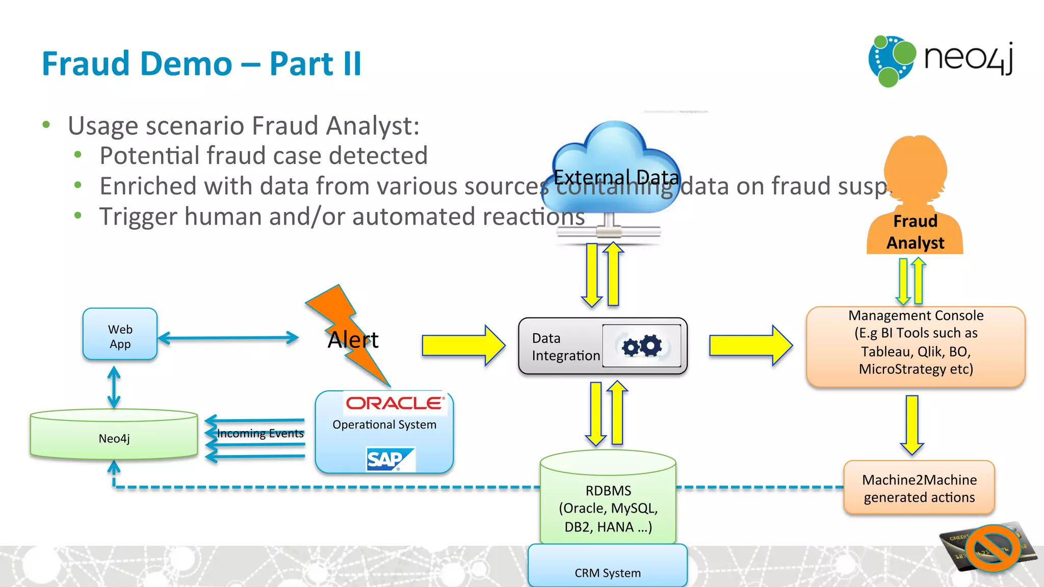 Fraud Detection with Neo4j | PDF | Databases | Computer Software and ...
