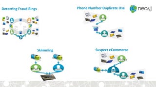 Fraud Detection with Neo4j | PDF | Databases | Computer Software and ...