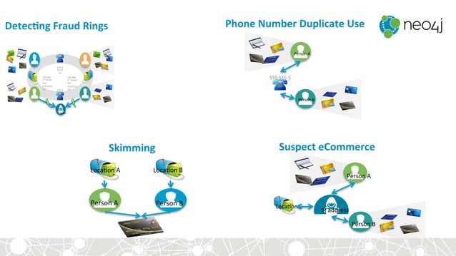 Fraud Detection with Neo4j | PPT