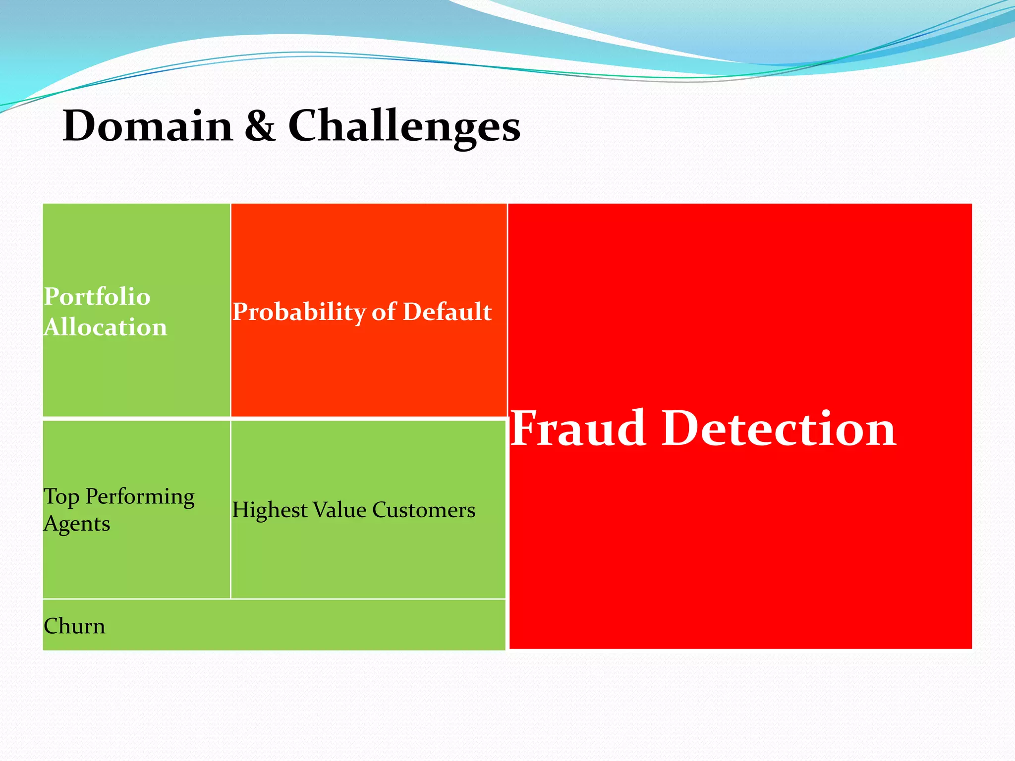 Fraud detection | PPTX