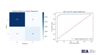 Detecting Deception: Advanced Fraud Detection Techniques | PPTX