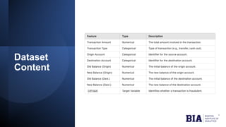 Detecting Deception: Advanced Fraud Detection Techniques | PPTX