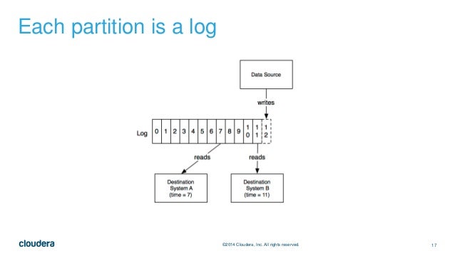 Fraud Detection Architecture Fraud Detection Architecture