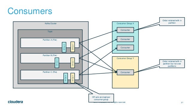 Fraud Detection Architecture Fraud Detection Architecture
