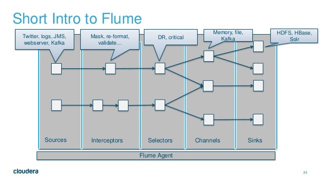 Fraud Detection Architecture Fraud Detection Architecture