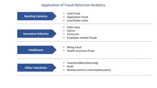 Fraud detection analysis | PPTX