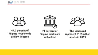 Fraud detection for microfinance | PDF