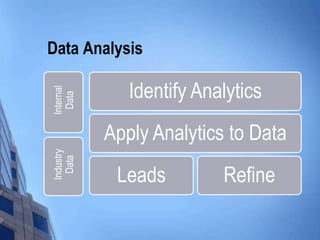 Fraud Detection Presentation Forum | PPTX | Databases | Computer Software and Applications