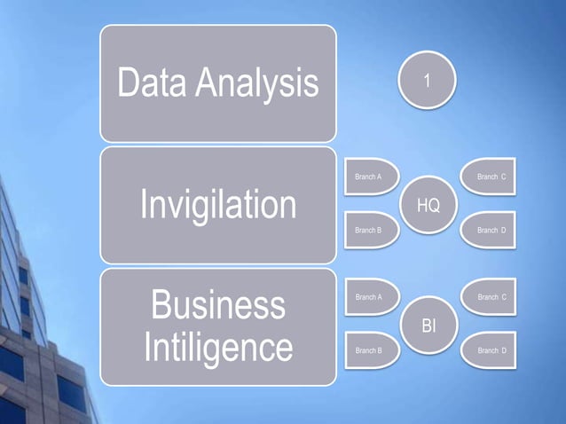Fraud Detection Presentation Forum | PPTX | Databases | Computer Software and Applications
