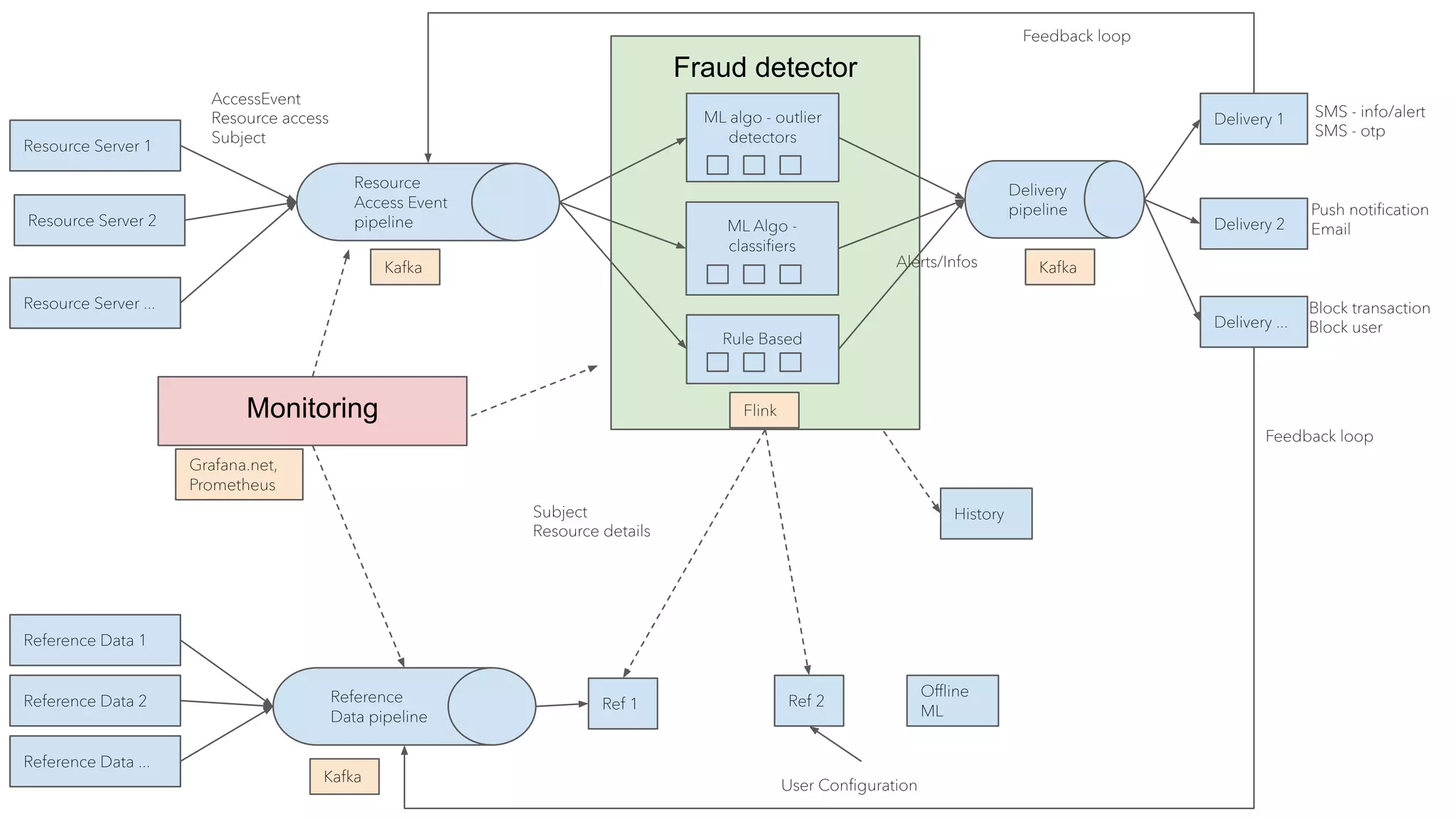 Fraud Detection System Ppt