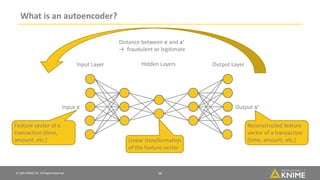 Credit Card Fraud Detection Tutorial - KNIME Meetup Berlin 2020 | PPT | Free Download