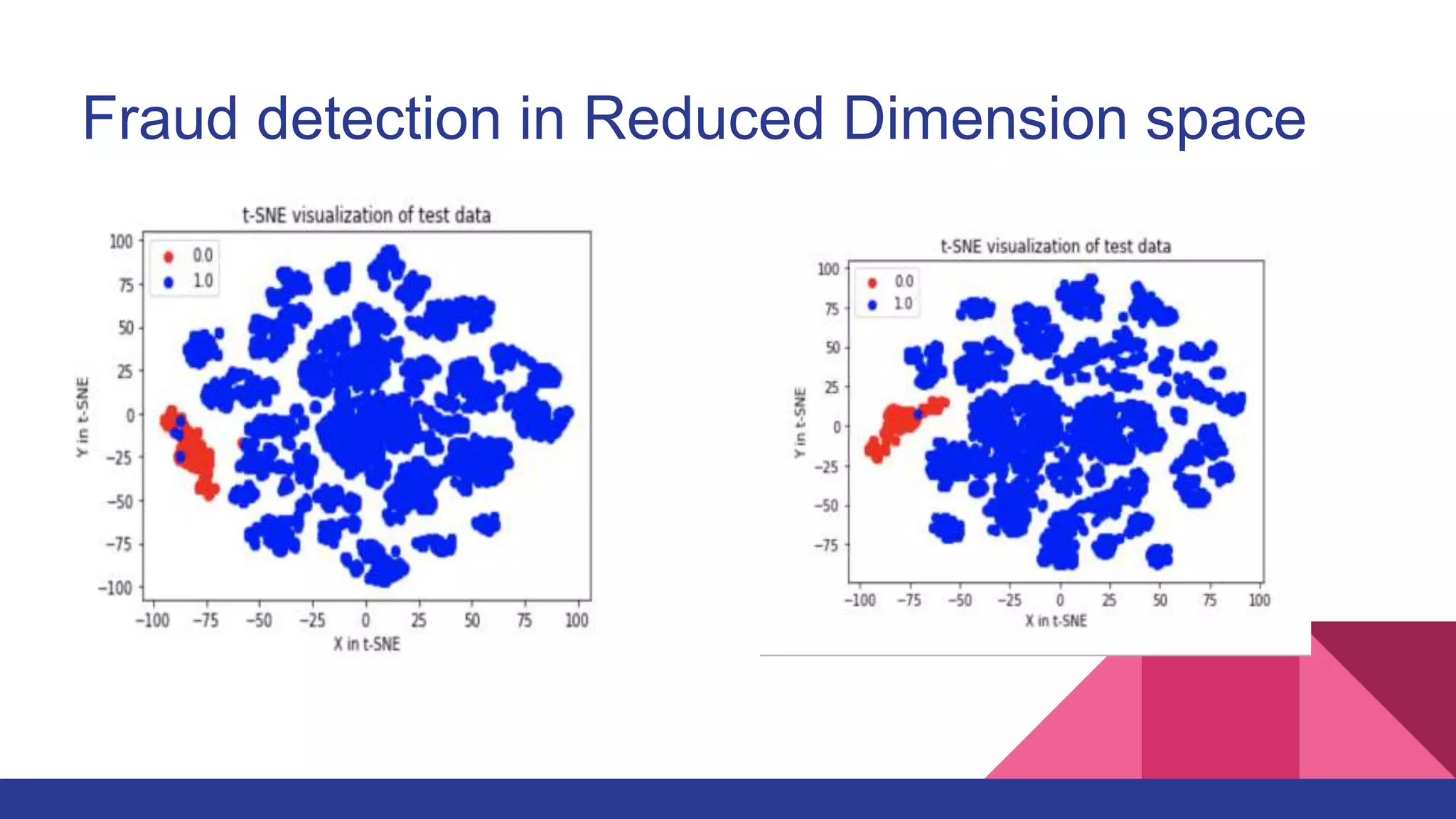 Fraud detection using Deep learning and TensorFow on DSX | PPTX