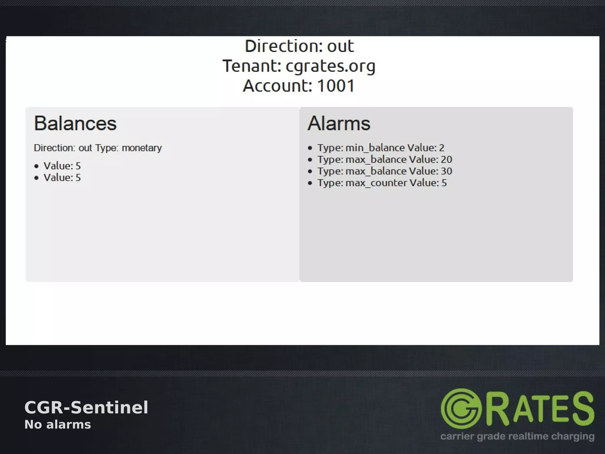 Toll Fraud detection with automatic mitigation using CGRateS | PPT