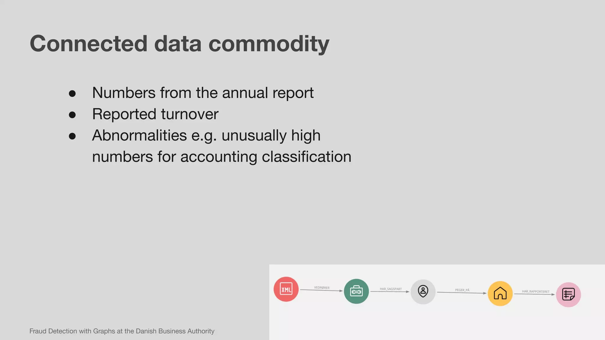 Fraud Detection with Graphs at the Danish Business Authority | PDF