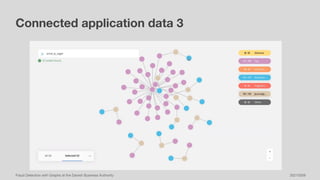 Fraud Detection with Graphs at the Danish Business Authority | PDF