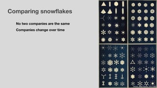 Fraud Detection with Graphs at the Danish Business Authority | PDF