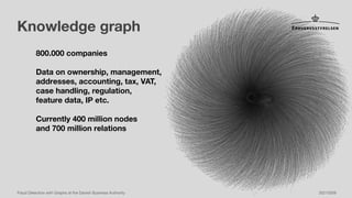 Fraud Detection with Graphs at the Danish Business Authority | PDF