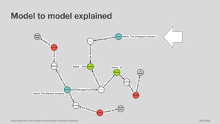 Fraud Detection with Graphs at the Danish Business Authority | PDF