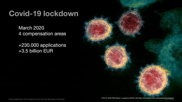 Fraud Detection with Graphs at the Danish Business Authority | PDF