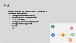 Fraud Detection with Graphs at the Danish Business Authority | PDF