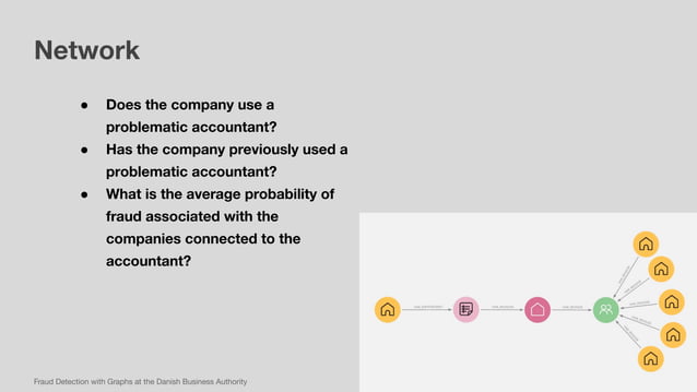 Fraud Detection with Graphs at the Danish Business Authority | PDF
