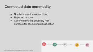 Fraud Detection with Graphs at the Danish Business Authority | PDF