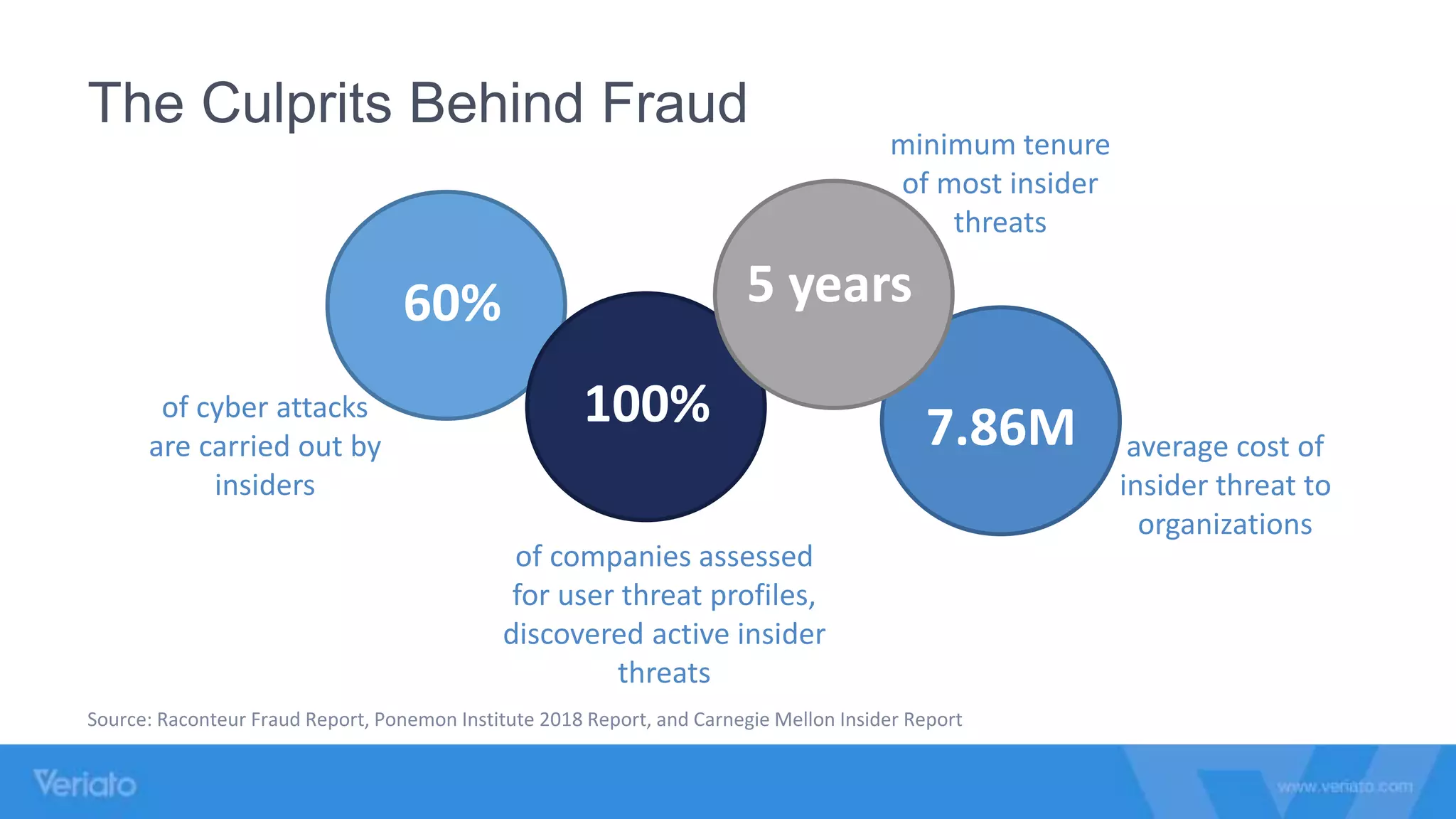 Fraud Detection With User Behavior Analytics Pptx